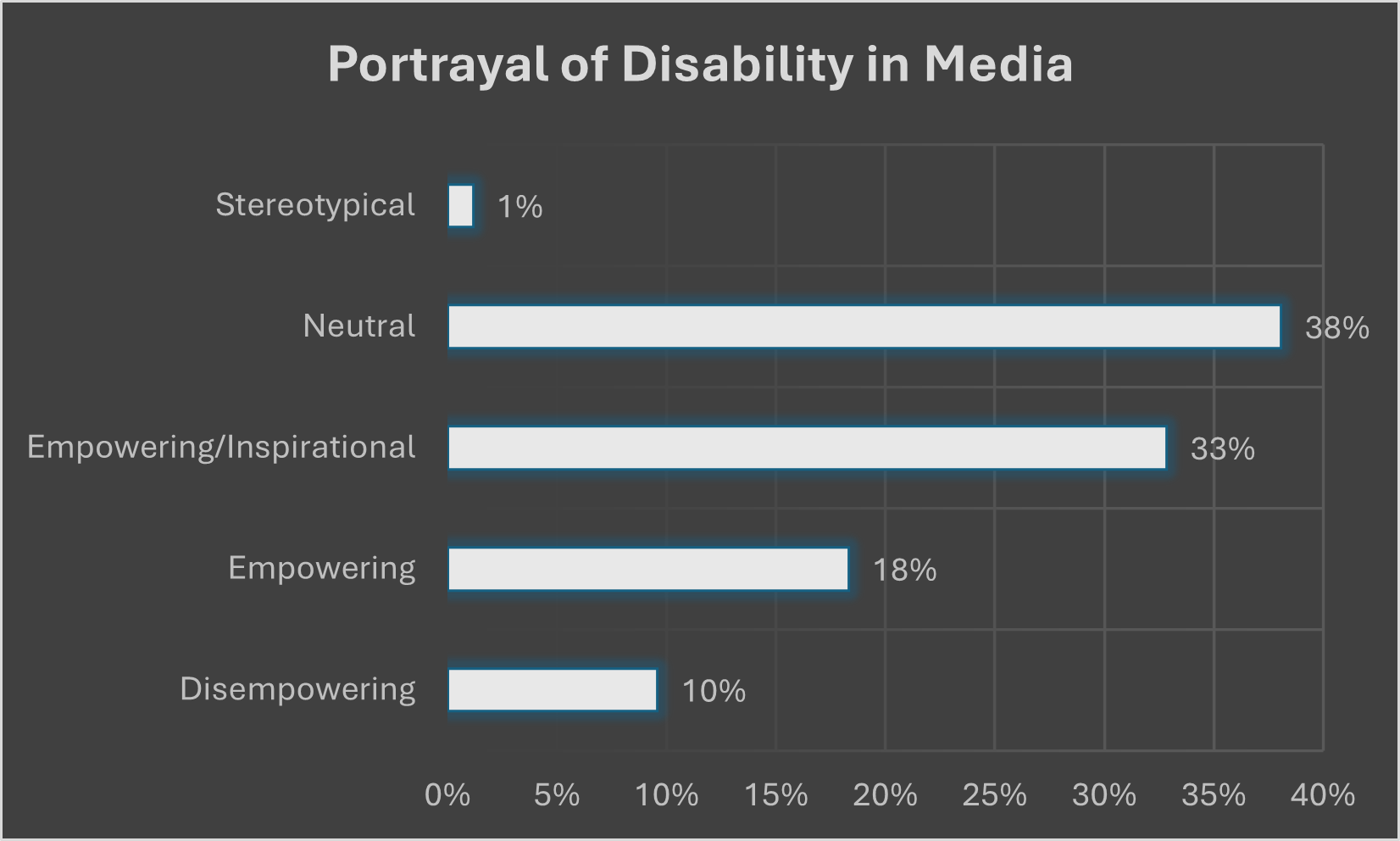 Study Reveals Gaps and Progress in Disability Representation in ...